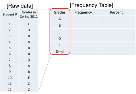 3 Excel Methods For Creating A Frequency Table Statistics Hero