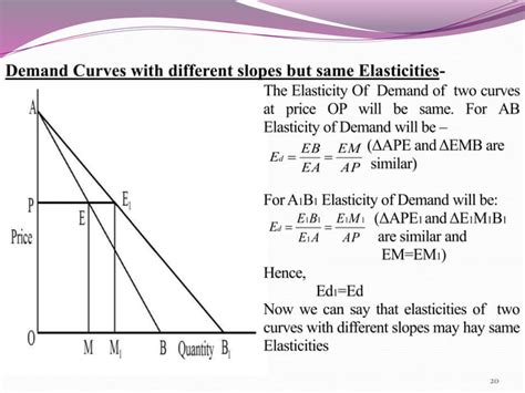 Elasticity Of Demand PPTX Business Business And Finance