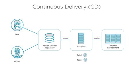 Github Malkiats Cicd