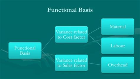 Standard Costing And Variance Analysis Pdf