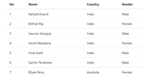 How To Create Custom Pipe In Angular Jayant Tripathy