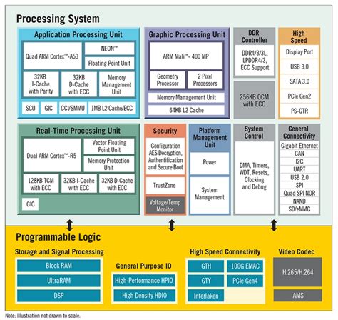 Xilinxが16nm Fpgaの新ファミリ「ultrascale」を発表｜eda Express
