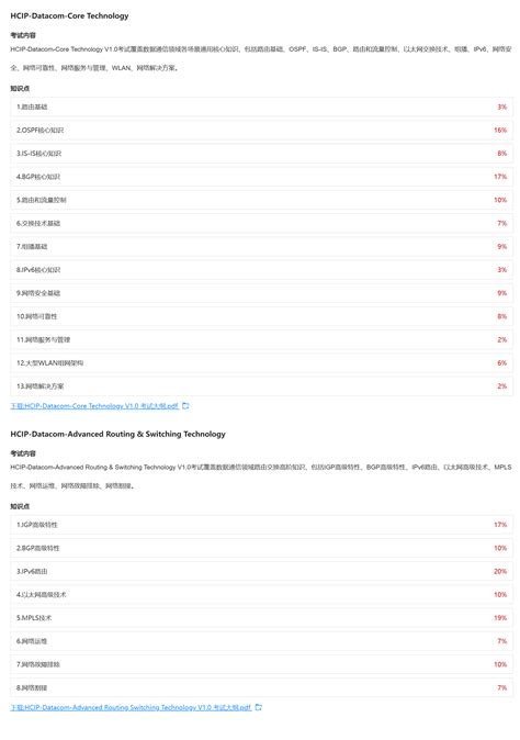 hcip是什么证书？ 新盟教育 思科华为网络工程师认证 hcie ccie hcip ccnp hcia ccna线上培训机构