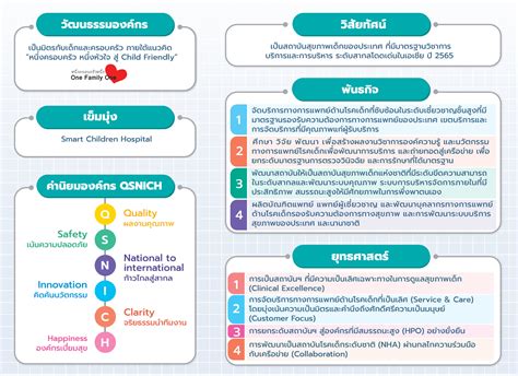 วิสัยทัศน์ พันธกิจ สถาบันสุขภาพเด็กแห่งชาติมหาราชินี