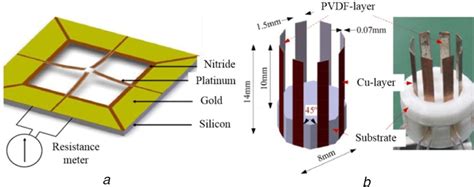 Airflow Sensor Array For Vectorial Sensing A Airflow Sensor Comprising