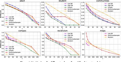Figure 1 From Fair Column Subset Selection Semantic Scholar
