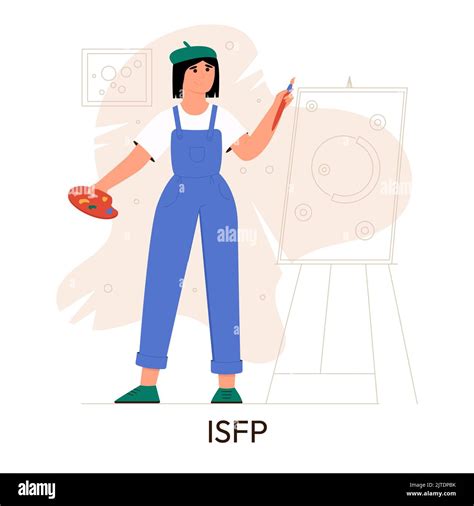 Mbti Person Types Concept Socionics Mbti Personality Test Flat