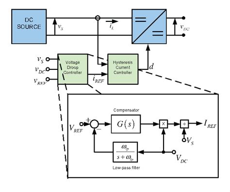Figure 1 From Analysis Of Voltage Droop Control Method For Dc Microgrids With Simulink
