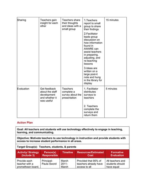 blog edld 5342 week 4 assignment pdf