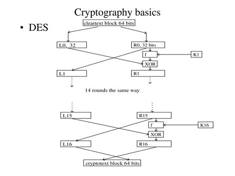 PPT Cryptographic Basics PowerPoint Presentation Free Download ID 1744472