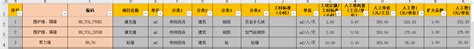 把excel里数据导进数据库出错解决方法 excel导入数据库姓名栏出错 csdn博客