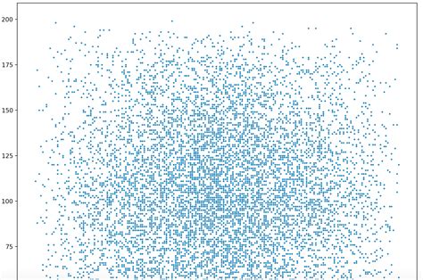 casting to int when generating a random distribution python stack