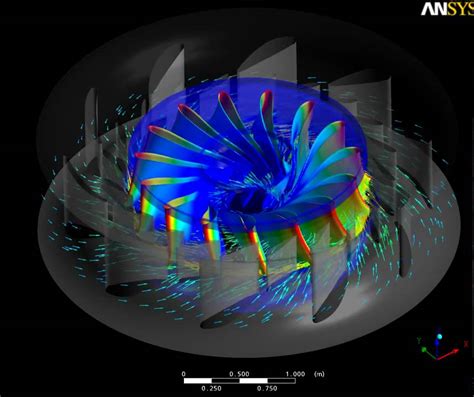 Hydraulic Turbine Simulation Including 2 Way Fluid Structure Interactions Youtube