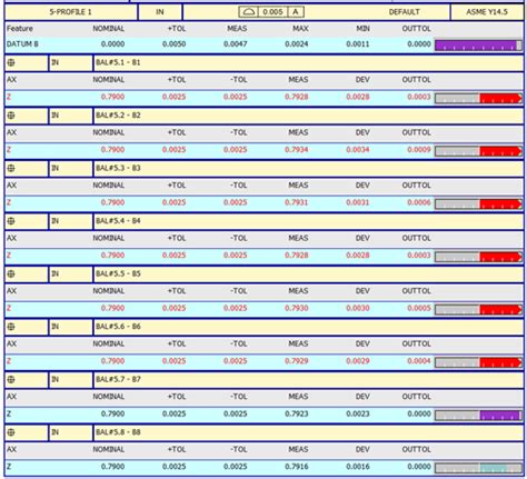 Profile Discrepancy Pc Dmis For Cmms Pc Dmis Nexus Community