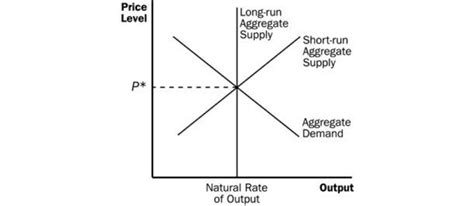 aggregate demand model