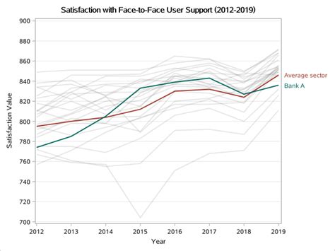 Solved: Series and scatter plot in one graph - SAS Support Communities