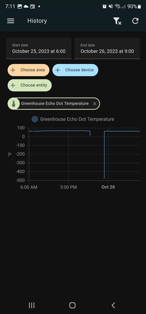 Outlier Sensor Data Rhomeassistant