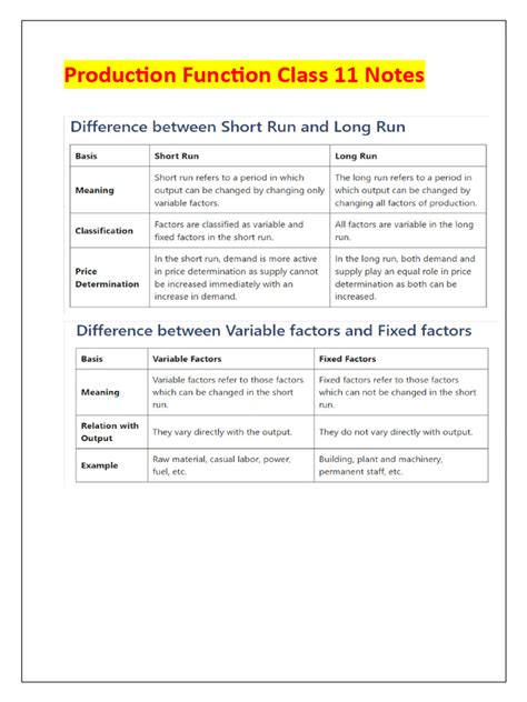 Production Function Class 11 Notes Pdf