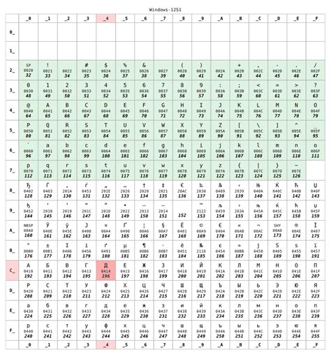 Battle Of The Texts And The Unicode Savior