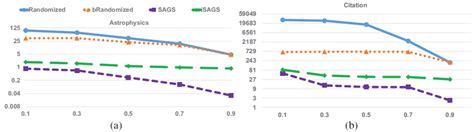 execution time comparison at different compression ratios x and y axis