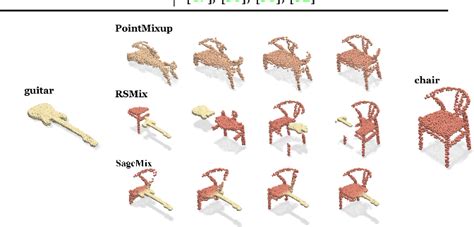 Figure 4 From A Survey Of Label Efficient Deep Learning For 3d Point Clouds Semantic Scholar