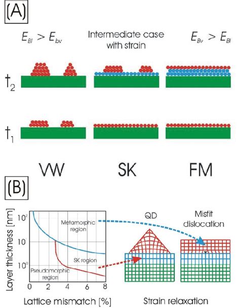 Figure 1 From Quantum Dots Prepared By Droplet Epitaxial Method Semantic Scholar
