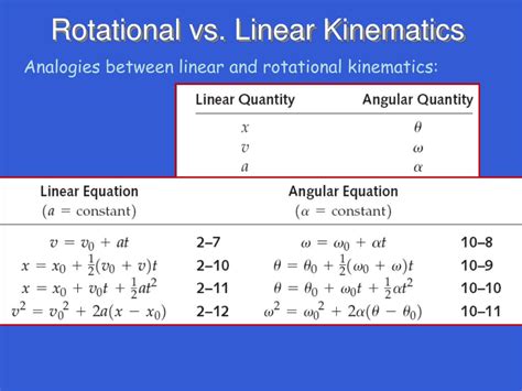PPT Rotational Kinematics PowerPoint Presentation Free Download ID 153537