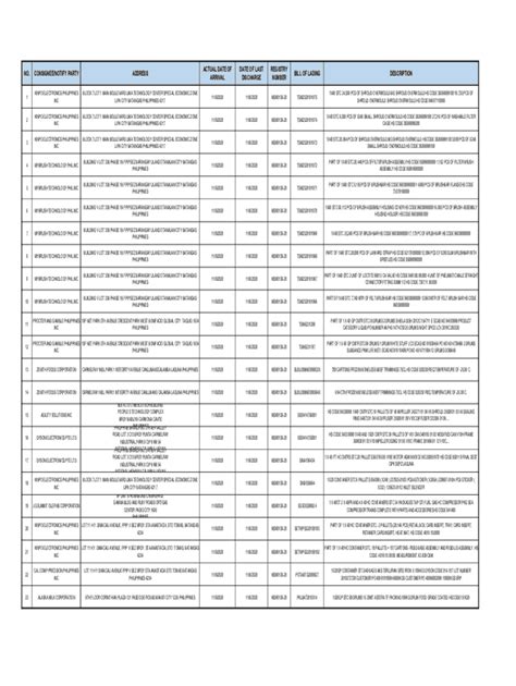 Fillable Online Shipper Consignee And Notify Party Who Is