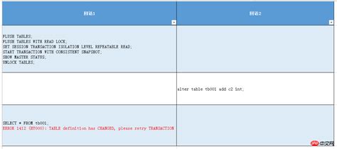 关于mysqldump的实例详解 Mysql教程 Php中文网