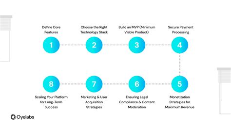 How To Launch A Subscription Based Content Platform