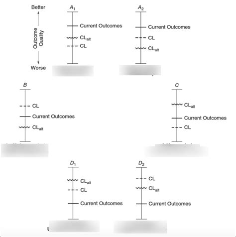 Hdfs Exam Interdependency Diagram Quizlet
