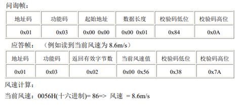Esp32 485风速esp32 Rs485 Csdn博客