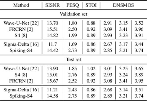 Spiking Structured State Space Model For Monaural Speech Enhancement Paper And Code Catalyzex