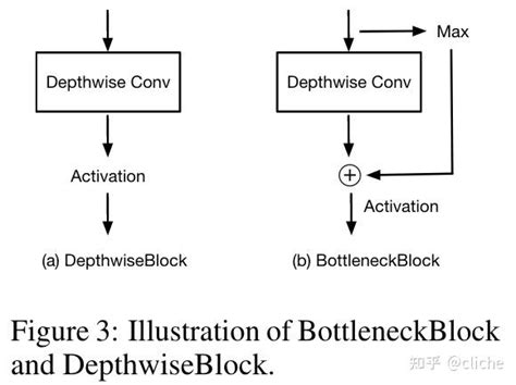 【读论文】基于文本图像分割langseg Language Driven Semantic Segmentation 知乎