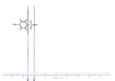 Sulfanilamide 63 74 1 Wiki