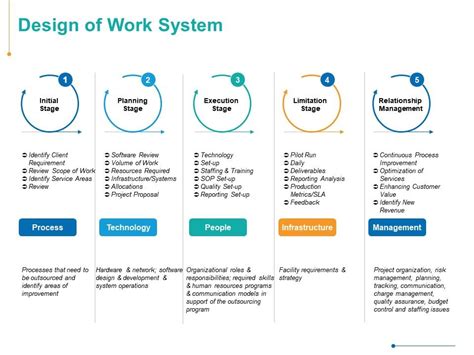 Design Of Work System Process Ppt Powerpoint Presentation Themes Powerpoint Slide Templates