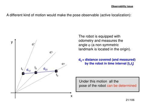 PPT Mobile Robot Localization PowerPoint Presentation Free Download ID