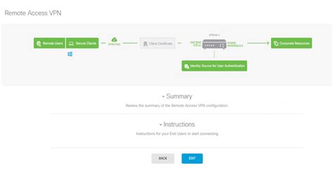 Fdmでanyconnect Vpnを設定する際にdtlsを有効にする方法 Cisco Community
