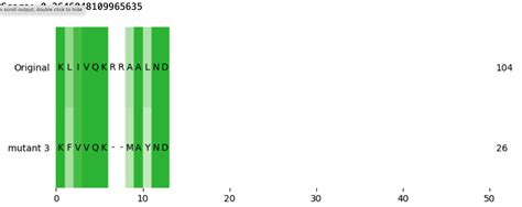 github felixqle final project lighthouse capstone data science