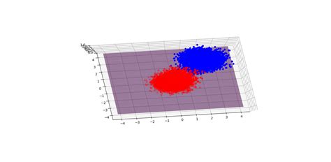 Visual Explanation Of Logistic Regression By Ken Tsui Medium