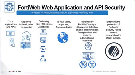 Defending Layer 7 With Fortiweb Fortinets Web Application Firewall