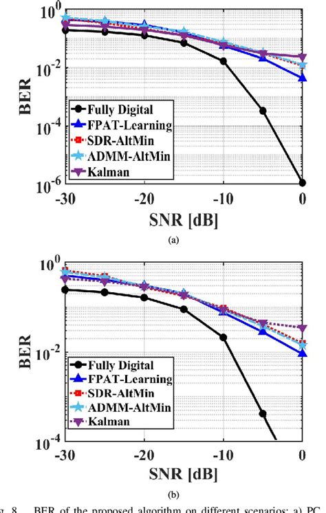 figure 8 from hybrid precoding based on active learning for mmwave