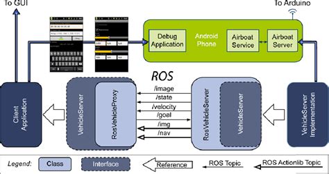 Figure 4 From Real World Testing Of A Multi Robot Team Semantic Scholar
