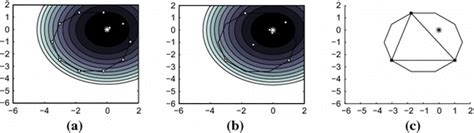 Implementation Of Algorithm 3 Of The Present Paper And Algorithm 4 Of
