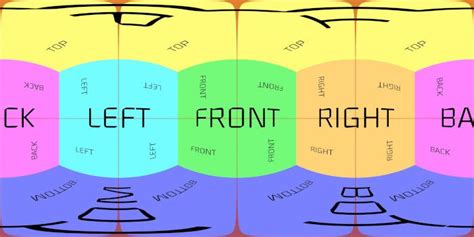360 Panoramas For Architecture In Blender • Blender 3d Architect
