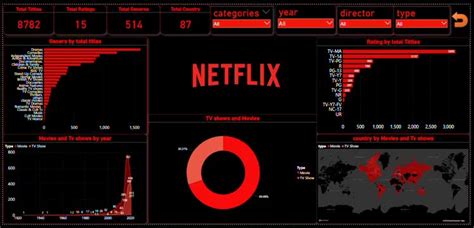 Video Swathy K On Linkedin Connections