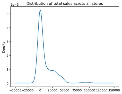 lession 5a plotting with pandas — uc bana 6043 statistical computing