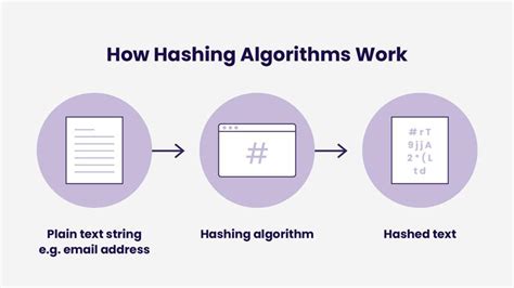 What Is Hashed Data And How Is It Used Adzooma