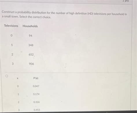 Solved Pts Construct A Probability Distribution For The Chegg Com