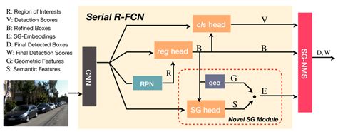 Electronics Free Full Text Enhancing Object Detection In Smart Video Surveillance A Survey